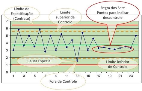 Image result for Controlo