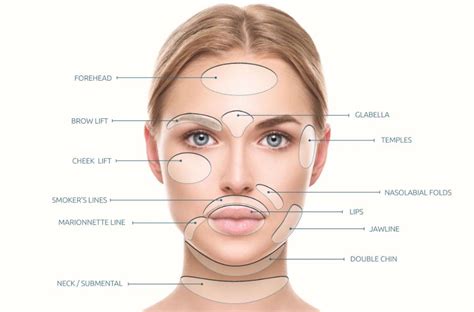 Image result for Skin Threading