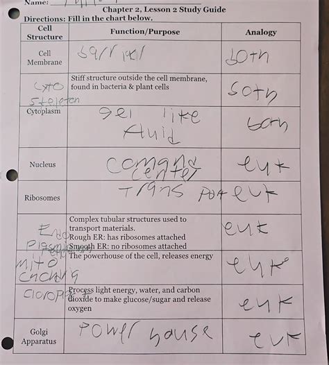 Image result for Search for Truth 2 Lesson 2 Study Sheet