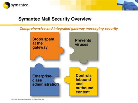 Image result for Symantec Mail Security