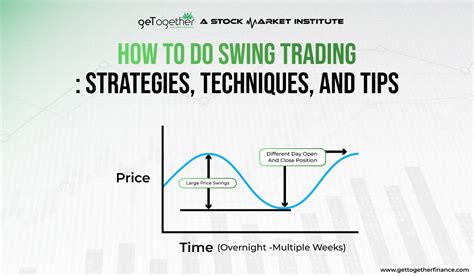 Image result for Learning Swing Trading