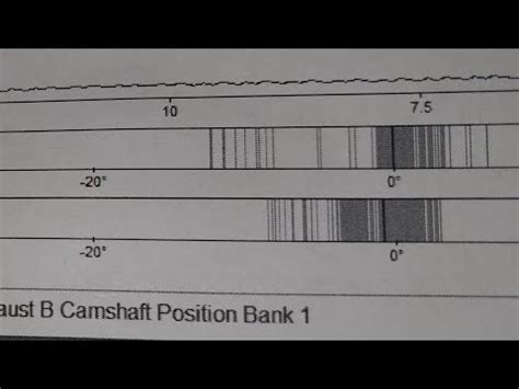 Image result for P0016 Ford Code