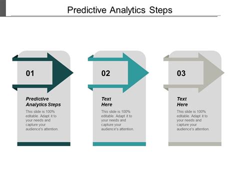 Image result for Predictive Analytics Steps