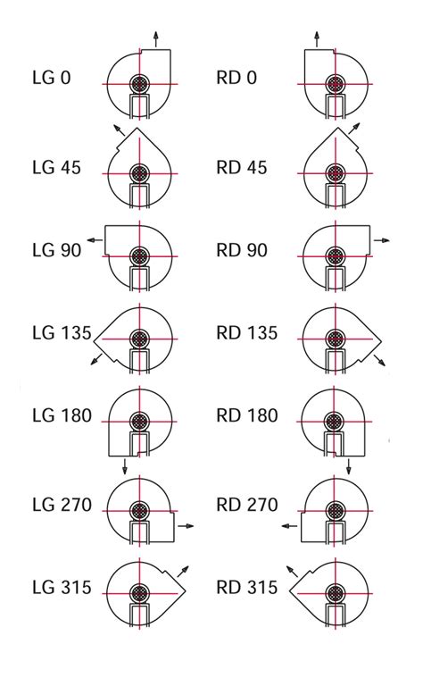 Image result for Fan Rotating Clockwise