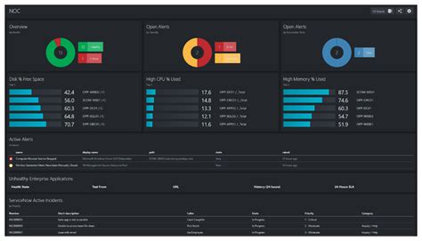 Image result for How to Use SCOM