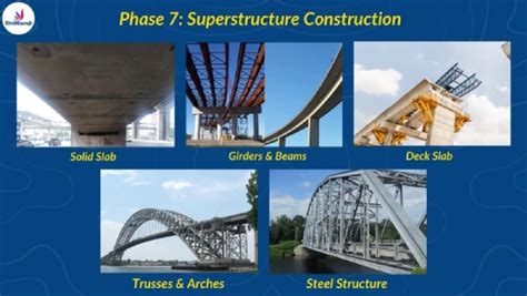 Image result for Bridge Construction Process Steps PDF