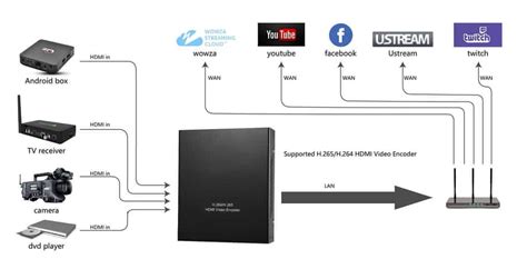 Image result for HDMI Encoder IP