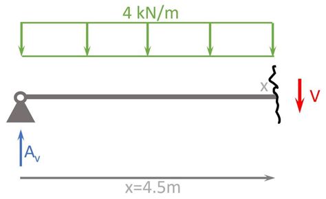 Image result for Compressive Force vs Shear Force