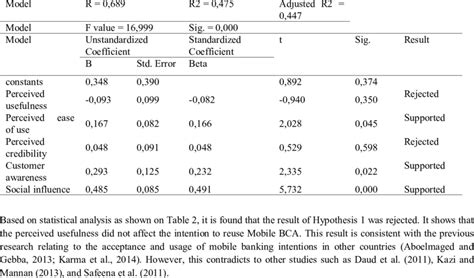 Image result for Multiple Regression Hypothesis Examples