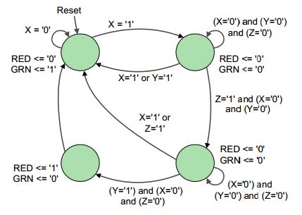 Image result for Sequential Control Circuit Diagram