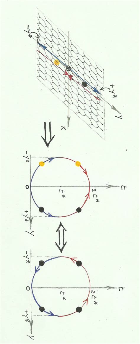Image result for Time Loop Drawing