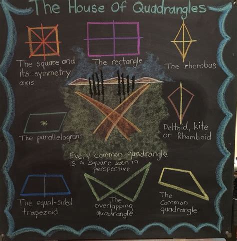 Image result for Geometry Math Basic for 4 Grade