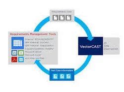 Image result for Integration Testing in Vector Cast