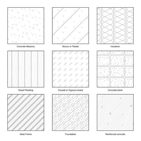 Image result for Structural Design Midsection Patterns