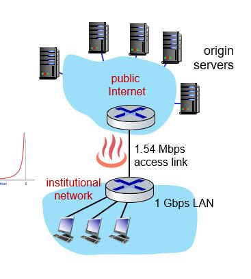 Image result for HTTP Application Layer Https Transpot