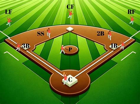 Image result for Ready Position Baseball