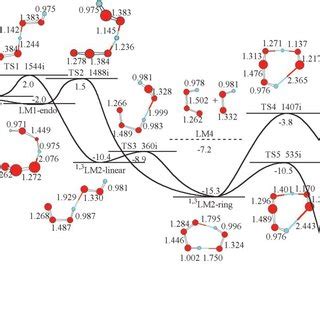 Image result for H2O2 Decomposition Transition State