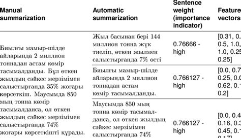 Image result for Automatic Summarization Sample Photo