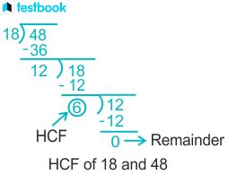 Image result for Find HCF of Two Numbers