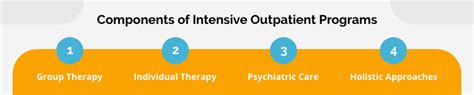 Image result for Intensive Outpatient Program Sign