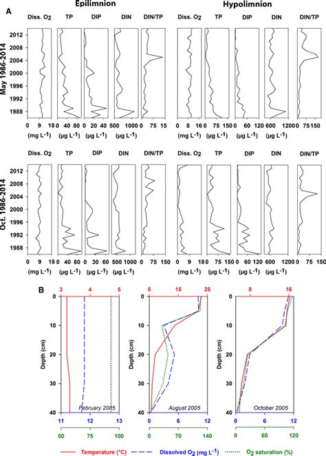 Image result for Water Column Data