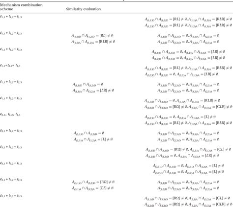Image result for Morphological Synthesis Example