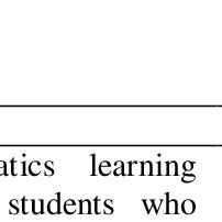 Image result for Significance Level in Hypothesis Testing