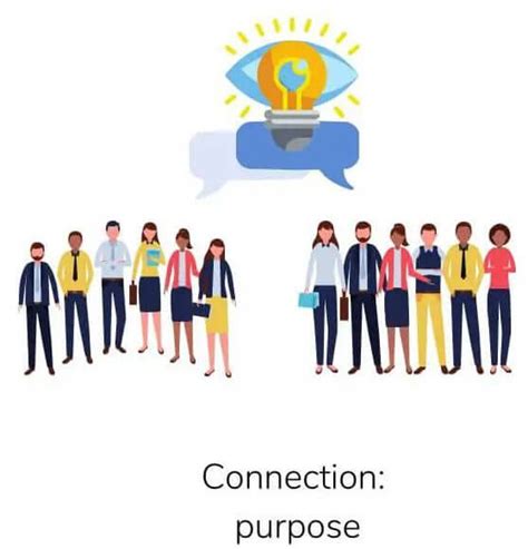 Image result for Positive Language Collaboration