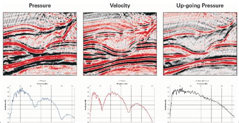 Image result for Migra Stack Load Pattern