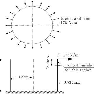 Image result for Circular Cylindrical Shell