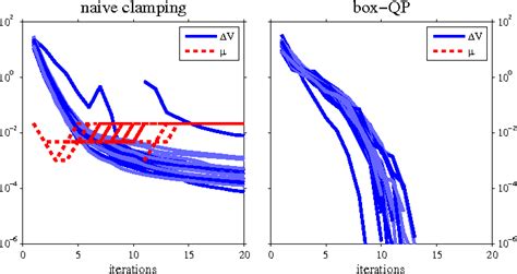 Image result for 2-Dimentional Dynamic Programming
