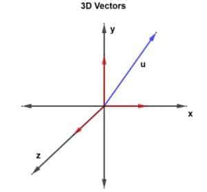 Image result for Vector 3D Mathongo