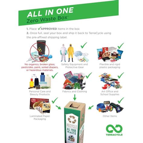 Image result for TerraCycle Zero Waste Box