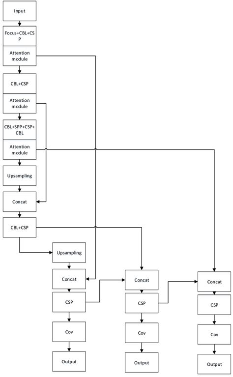 Image result for Block Coding Computer Network