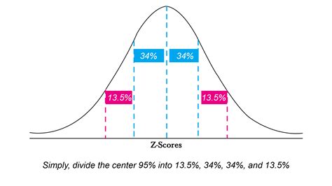 Image result for Empirical Rule Statistics