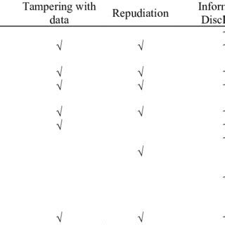 Image result for Partial Homomorphic Encryption