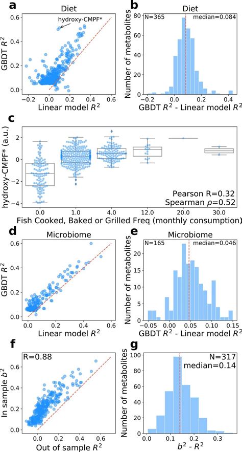Image result for Nonlinear Test versus Linear Simulation Study