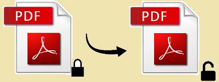 Image result for Decrypt Unprotect PDF