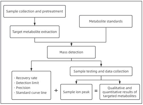 Humic Acid Analysis | MtoZ Biolabs