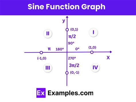 Image result for Implicit Sine Function