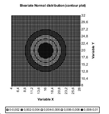 Image result for Plot of Bivariate Normal Distribution