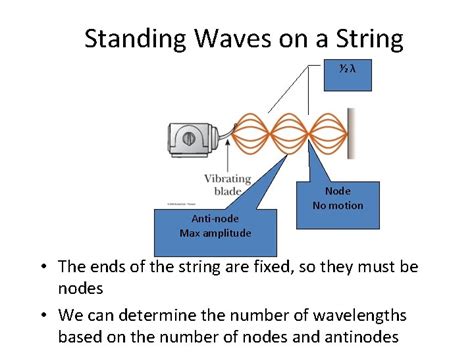 Wave Interference and Standing Waves Interference Constructive interference