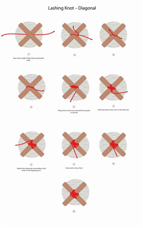 Image result for Diagonal Lashing Step by Step