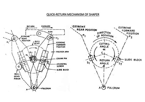 Image result for Quick Return Mechanism of Shaper Machine
