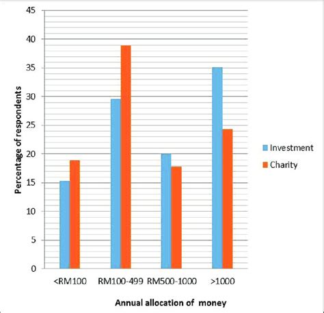 Image result for Size of Program Money