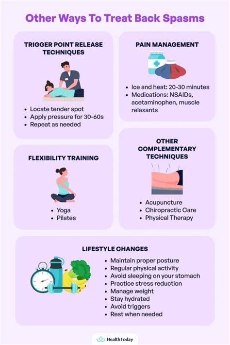 Image result for Exercises for Back Spasms