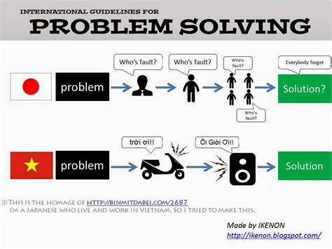 Image result for Problem Solving Country