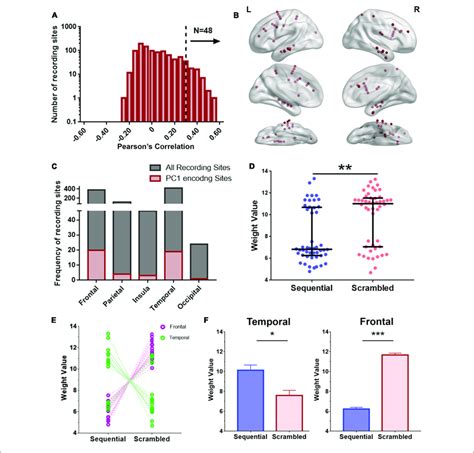 Image result for Spectral Encoding