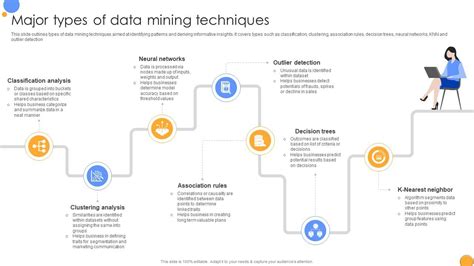 Image result for Types of Data Mining Models