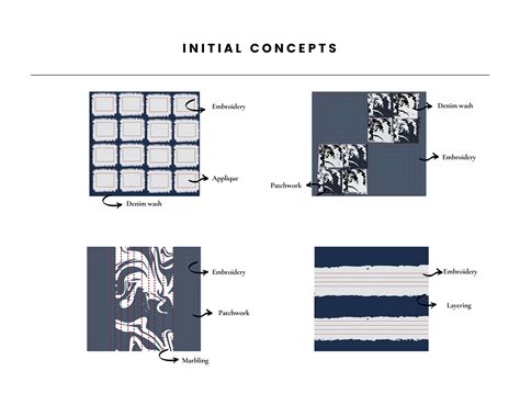 Image result for Denim Design Formula